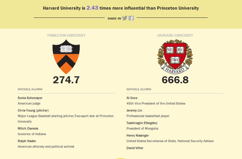 New TIME ranking system causes major controversy - eCampus News