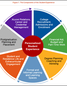 The Future of the Student Experience Is Personal - eCampus News