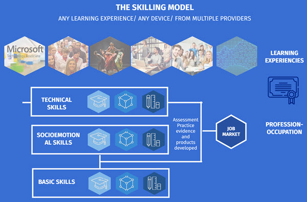Territorium Launches First AI-Powered Comprehensive Learner Record for ... Territorium Launches First AI-Powered Comprehensive Learner Record for ...