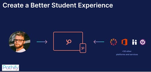 Pathify Unveils First Verified, Fully Integrated AI Chatbot for Higher ...